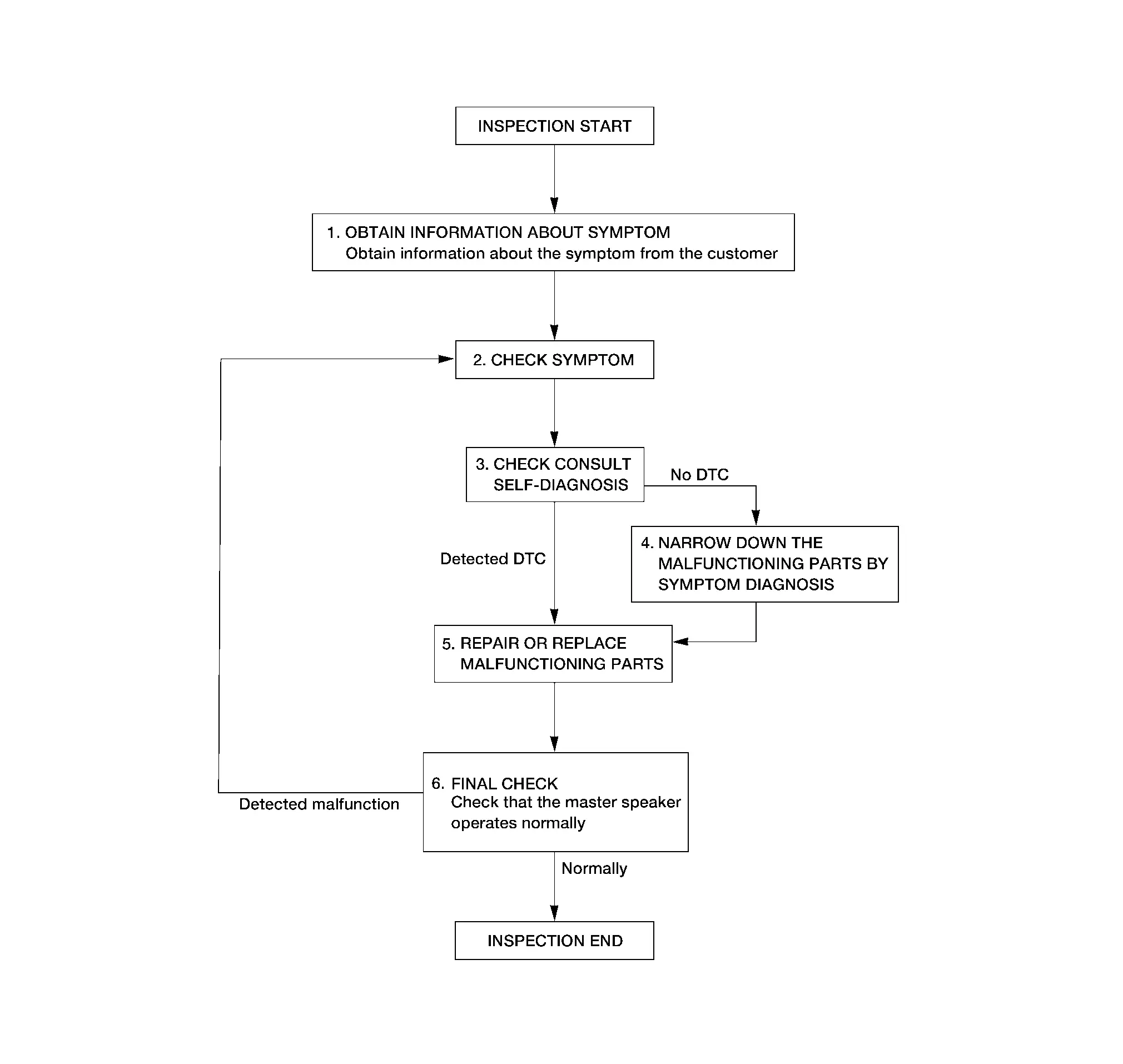 Nissan Pathfinder - Bcm, Combination Meter (Ecu Diagnosis Information ...